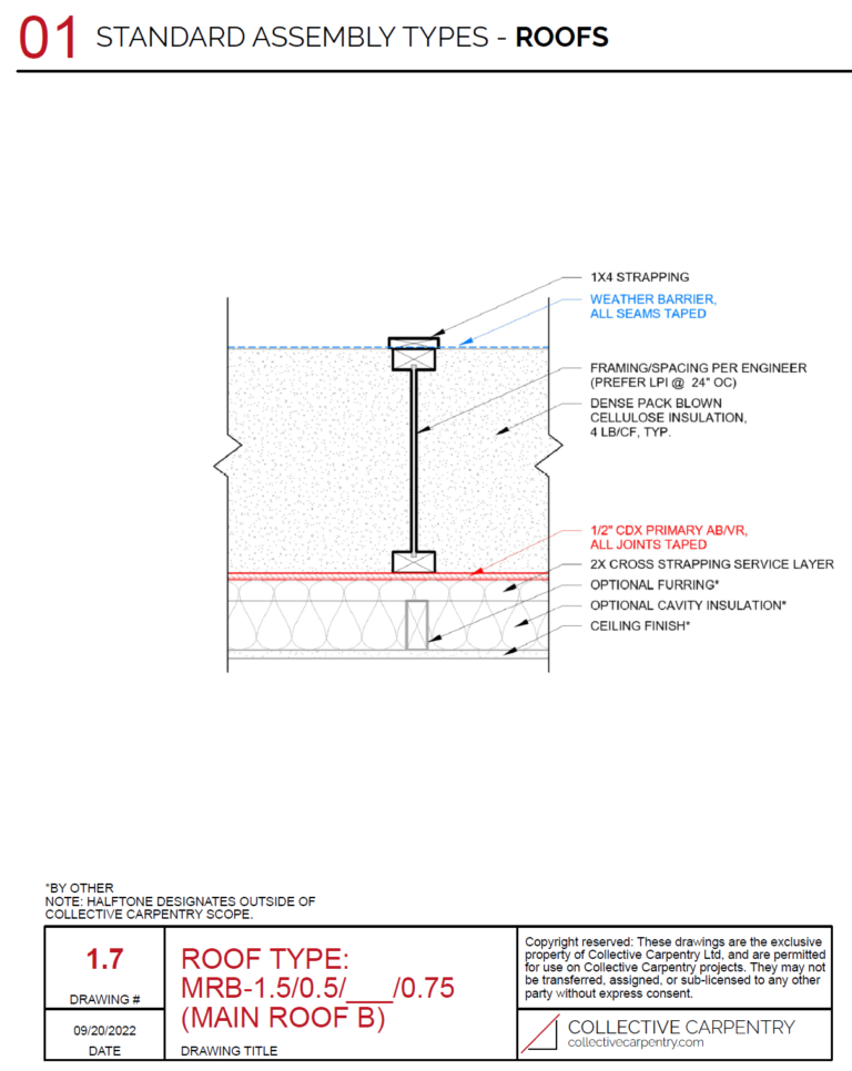 Roof Panels - Collective Carpentry - Prefab Building Systems